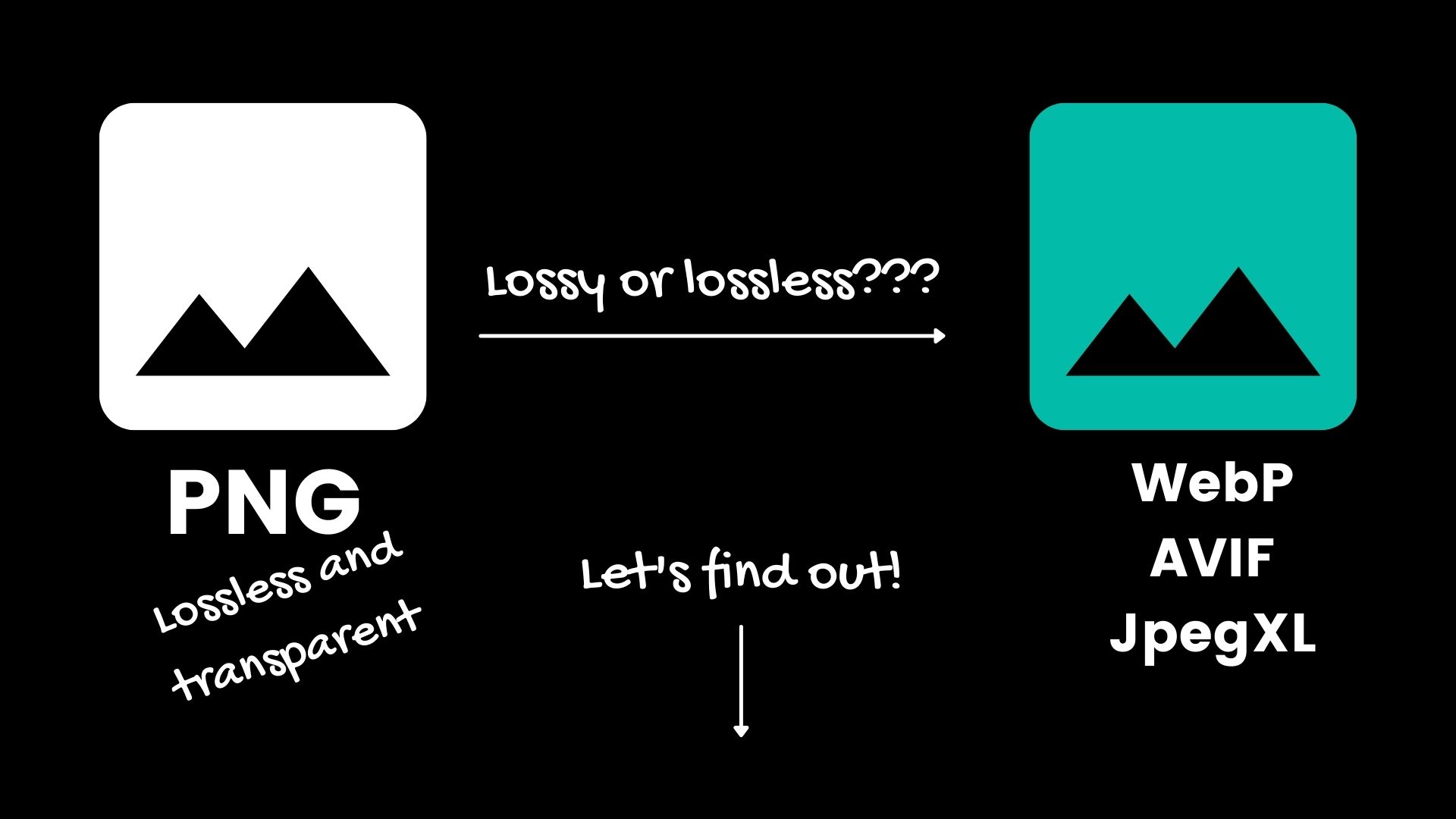 Choosing between lossy and lossless conversion for PNG
